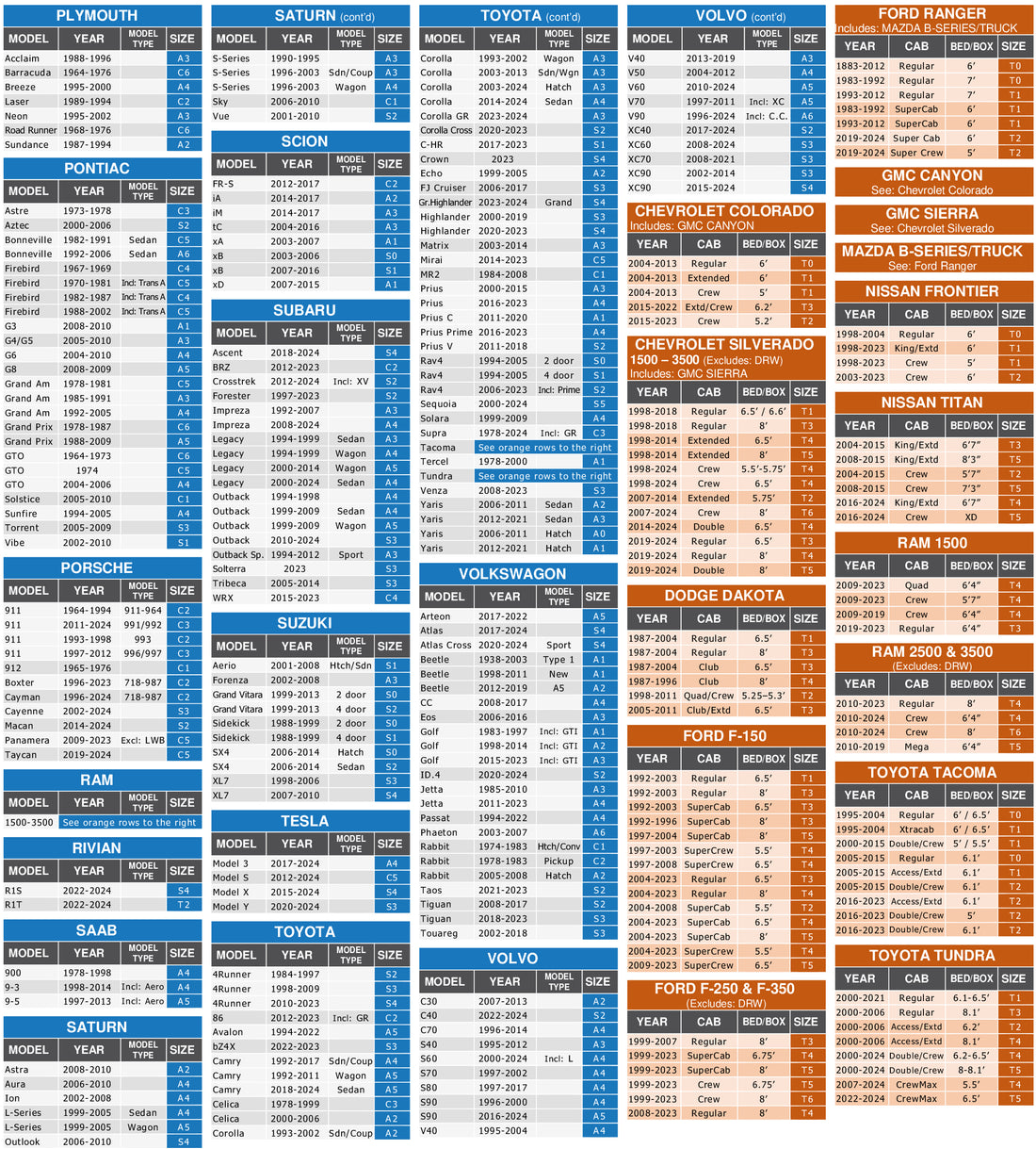 EzyShade 10-Layer Car Cover Waterproof All Weather. See Vehicle Size-C